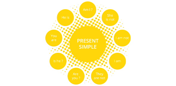 Present Simple Vs Present Continuous Advanced Level Exercises Quiz 